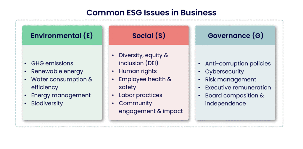 Risk Control in Environmental, Social, and Governance (ESG): A ...